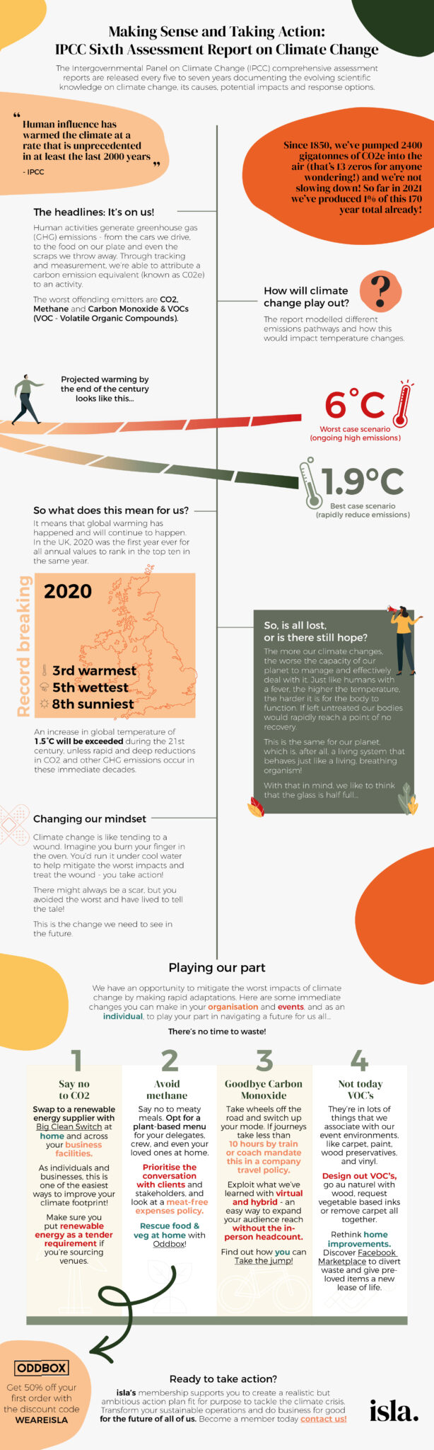 Making Sense and Taking Action: IPCC on Climate Change Infographic - isla